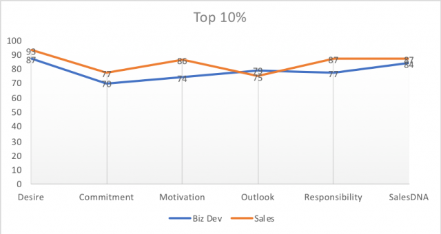 Maximizing Leads in the Middle Market | Middle Market Growth