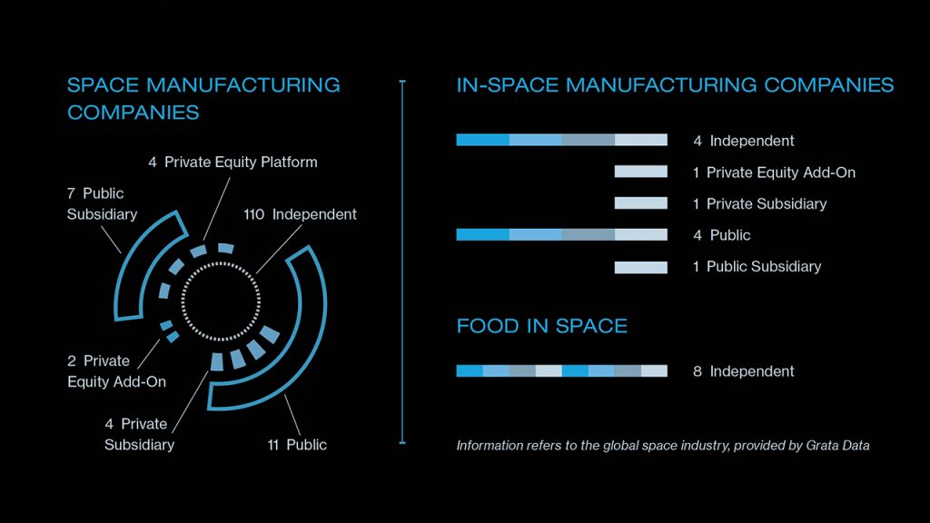 The Middle Market’s Next Frontier | Middle Market Growth