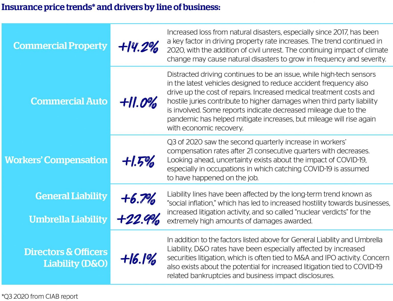 QBE North America: Assessing and Managing Risk | Middle Market Growth