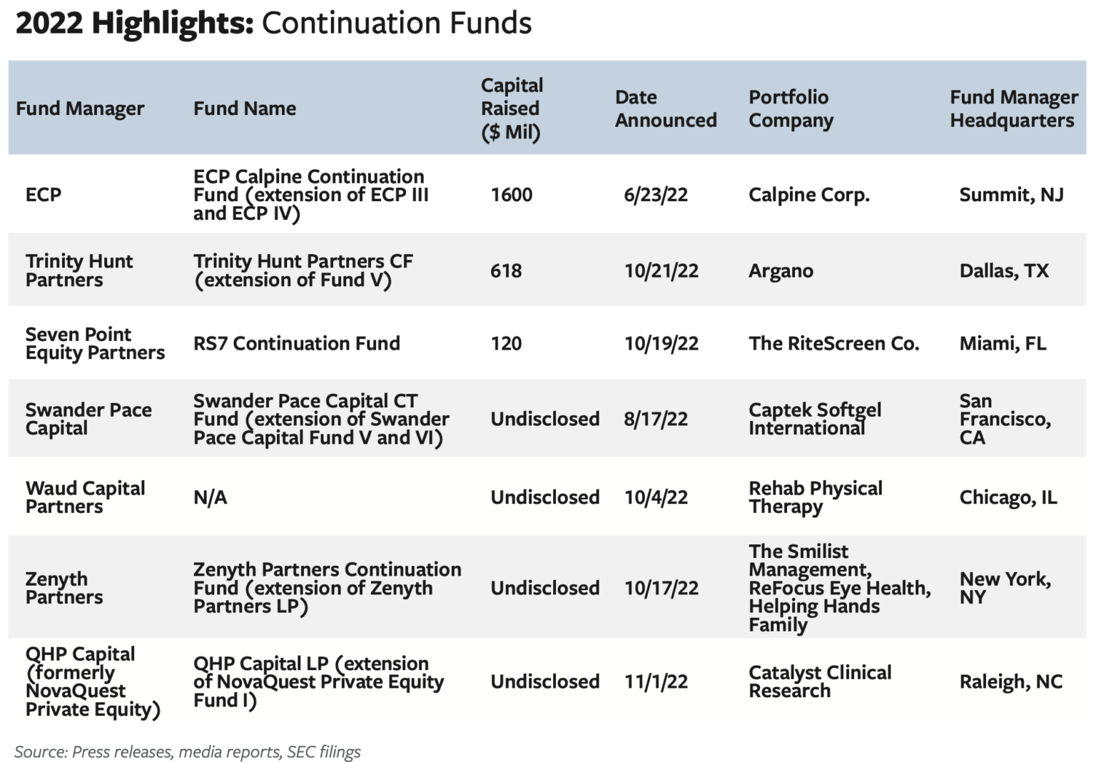 In It for the Long Haul: Continuation Funds on the Rise | ACG Insights ...