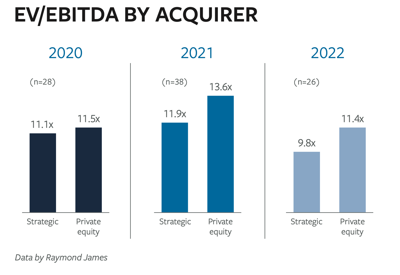 Water Utilities Investors Take On Climate Change | Middle Market Growth