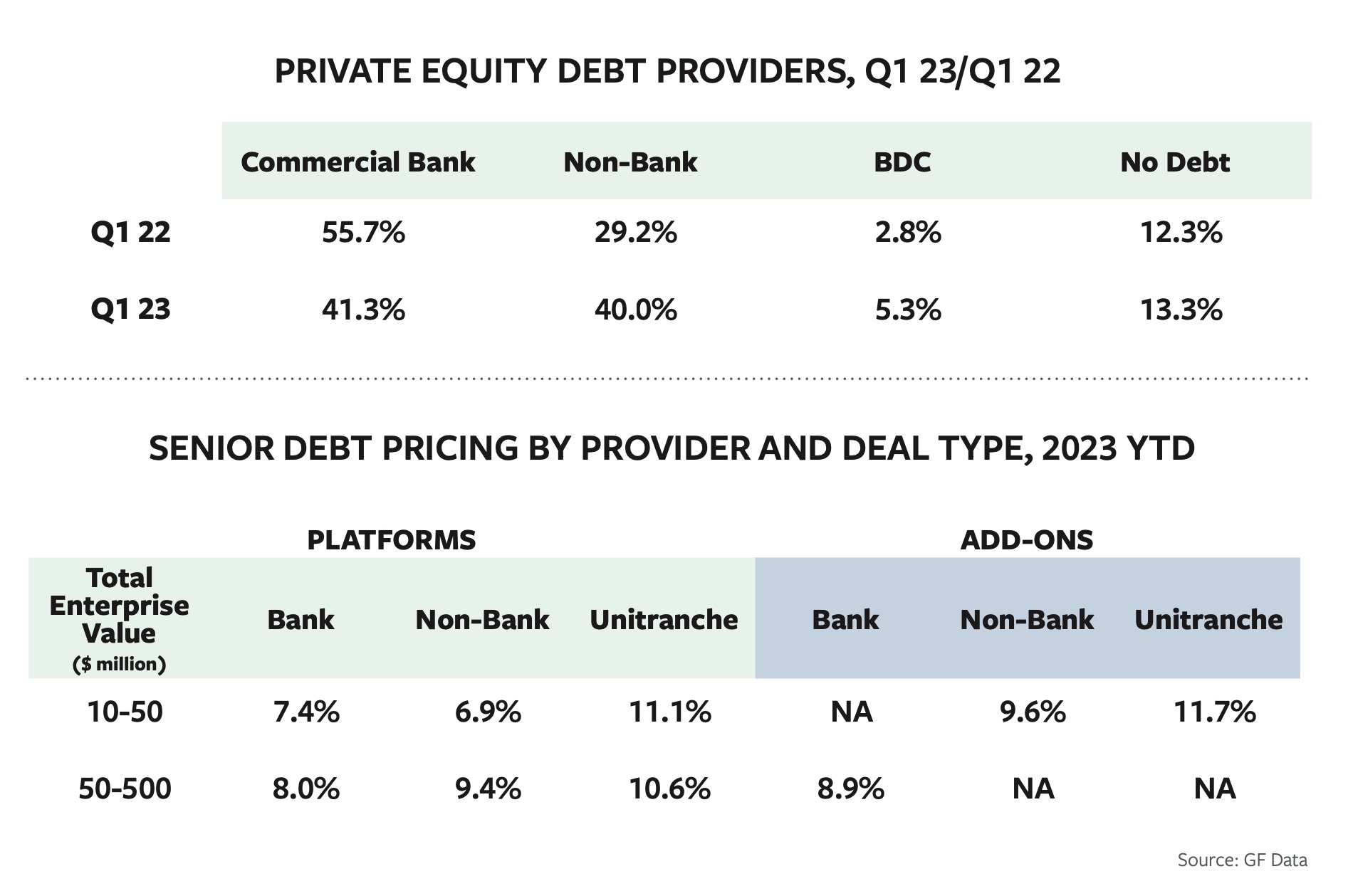Costly Capital: Changing Dynamics in the Debt Market | Middle Market Growth