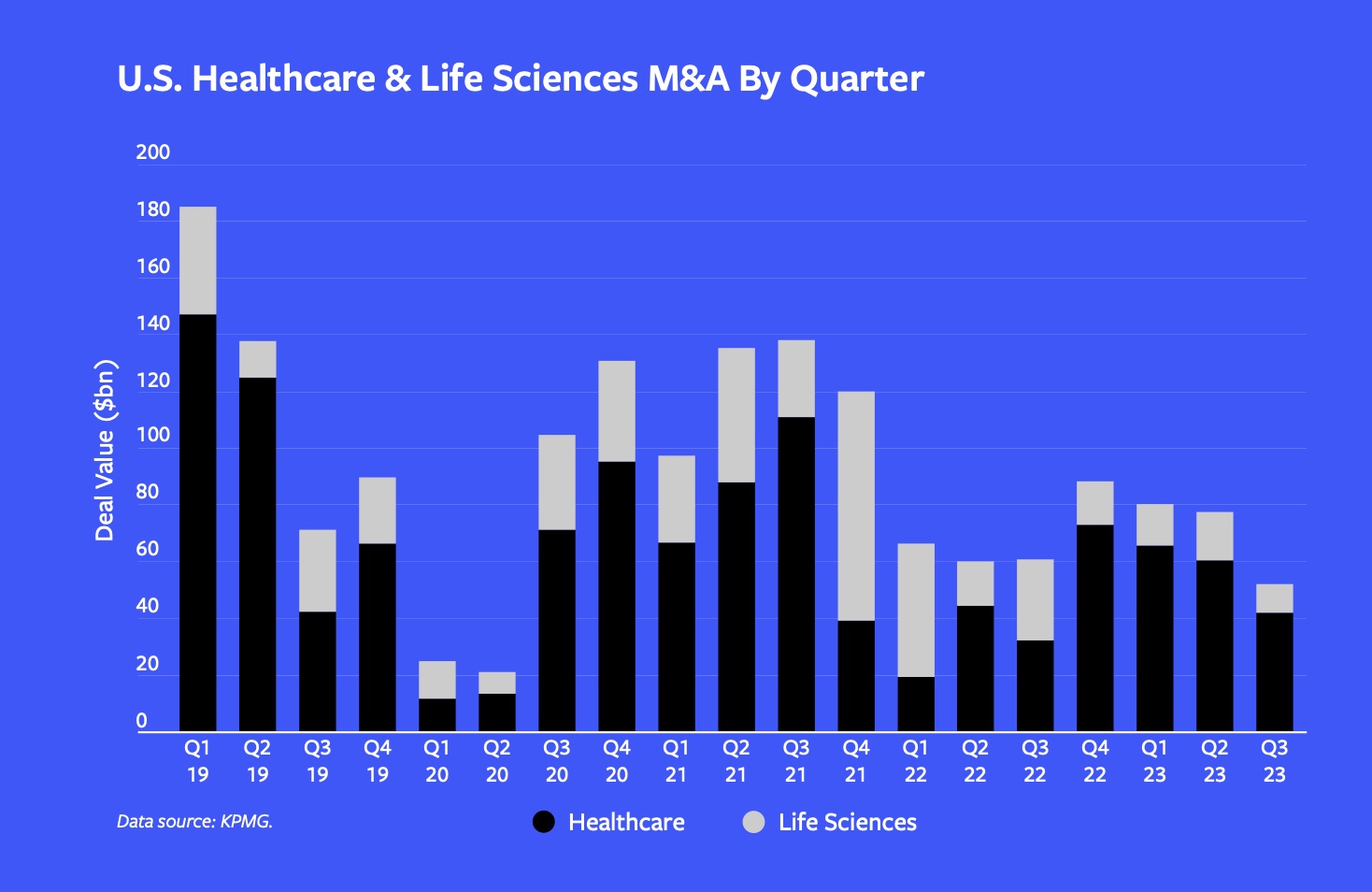 Navigating the Turbulent Waters of Healthcare Mergers and Acquisitions ...