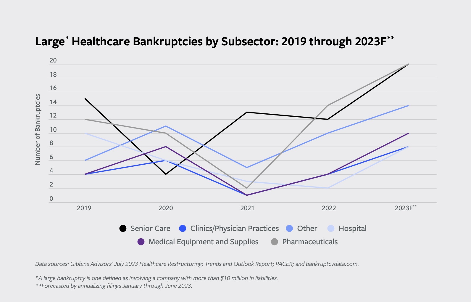 Navigating the Turbulent Waters of Healthcare Mergers and Acquisitions ...