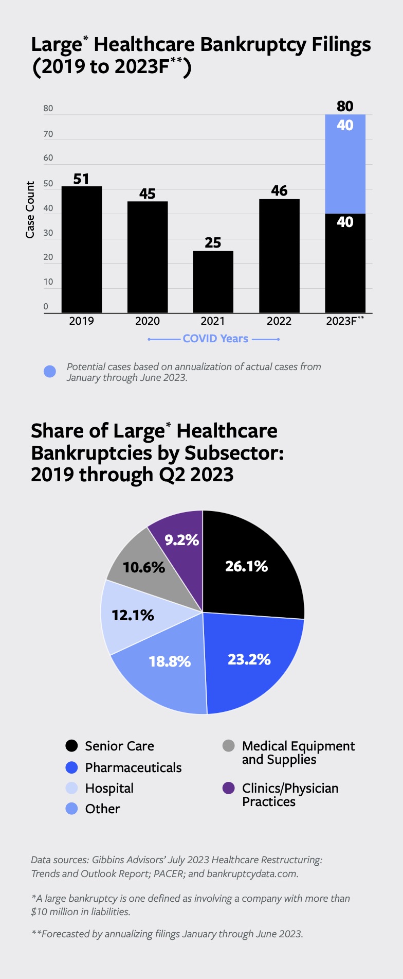 Navigating the Turbulent Waters of Healthcare Mergers and Acquisitions ...