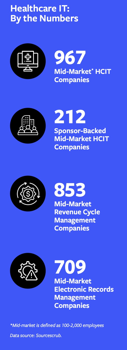 Healthcare Evolves to Embrace Next-Gen Tech | Middle Market Growth