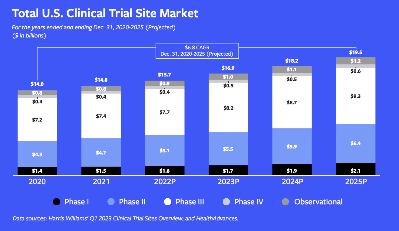 Investors Bet on High-Growth Pharma Companies | Middle Market Growth