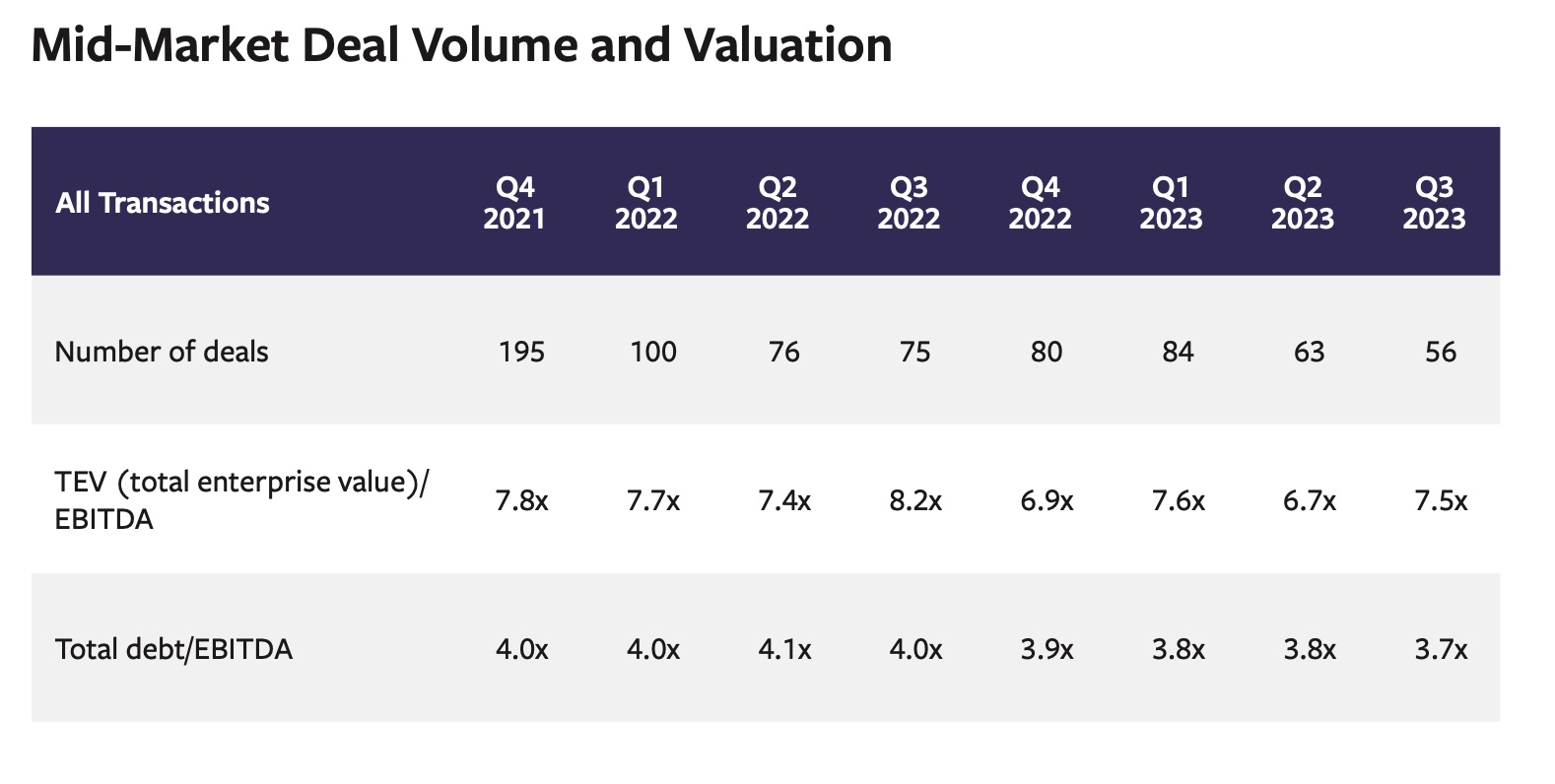 Middle-Market Dealmakers Prepare for a Rebound | Middle Market Growth