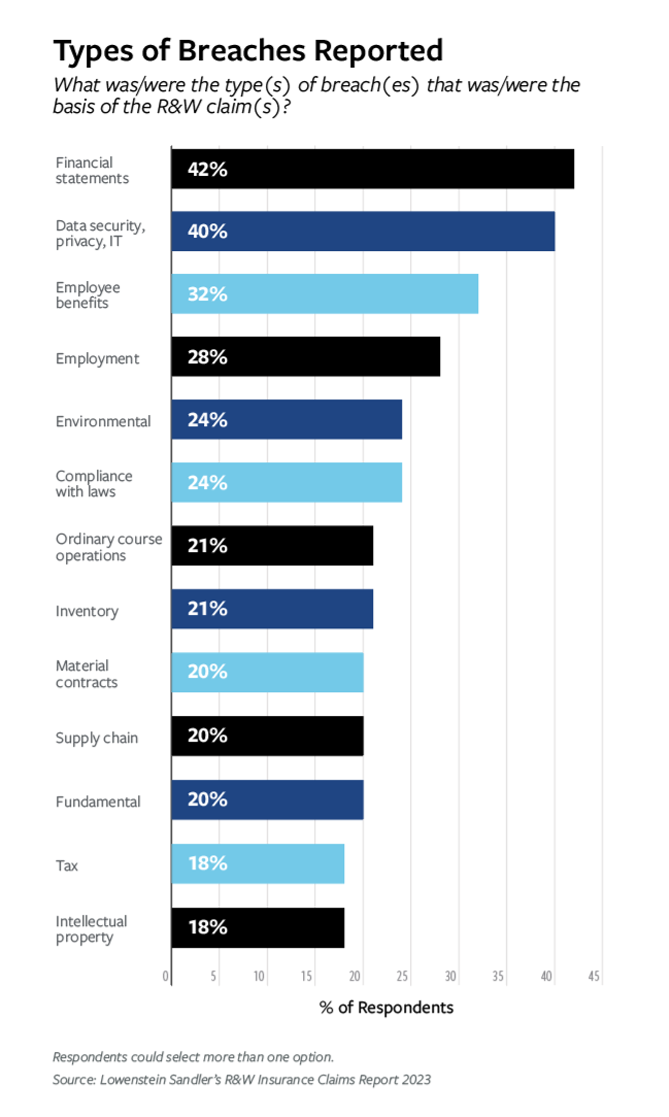 Reps and Warranties Insurance Evolves with the Deal Market | Middle ...