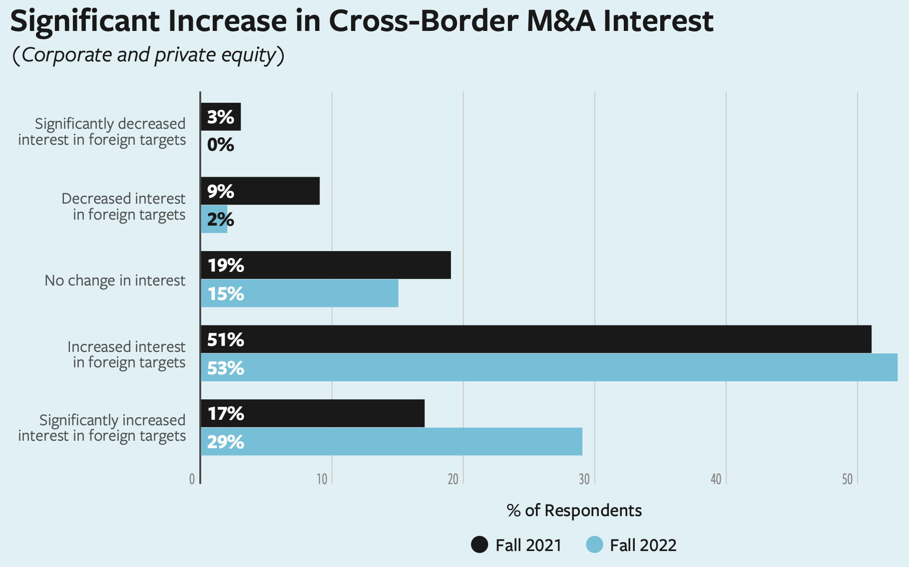 Cross-Border M&A Looks Ready for Takeoff in 2024 | Middle Market Growth