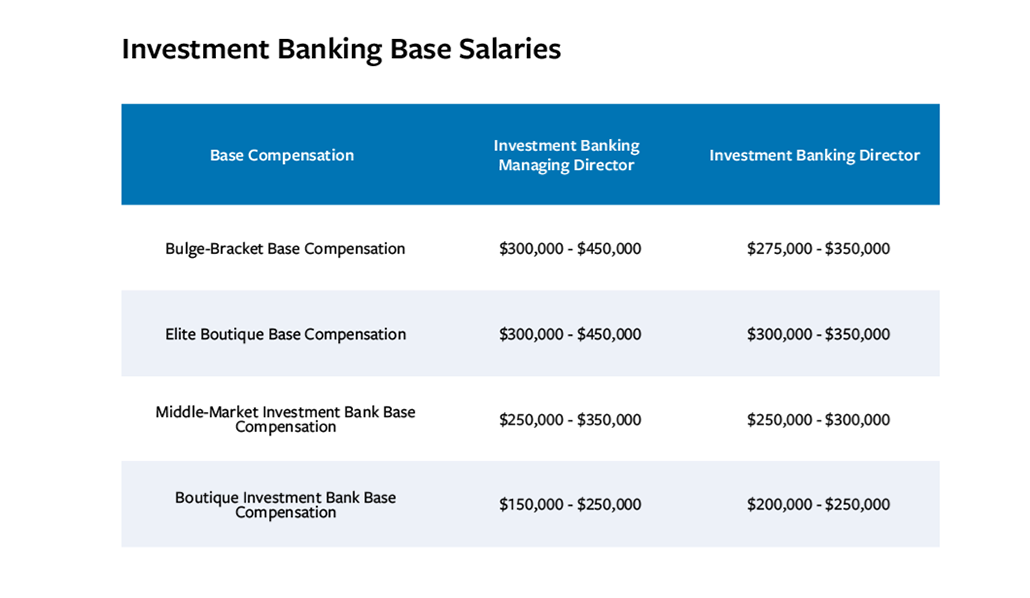 Investment Bankers Chart a New Path | Middle Market Growth