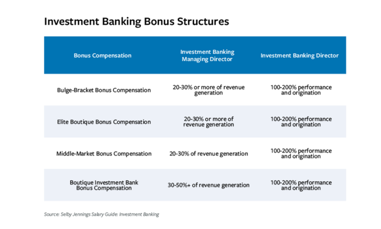 Investment Bankers Chart a New Path | Middle Market Growth