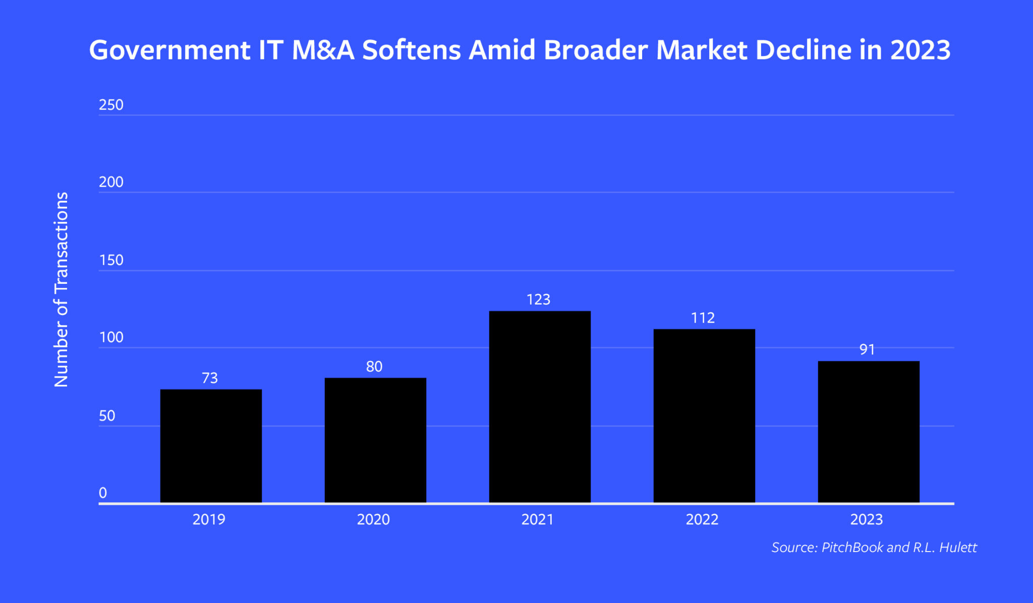 The Staying Power of Technological Transformation | Middle Market Growth